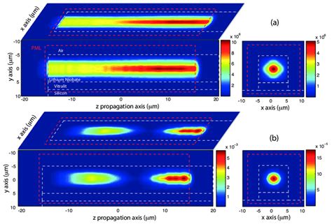 Numerical Results A Propagation Of The Fundamental Wave Inside A