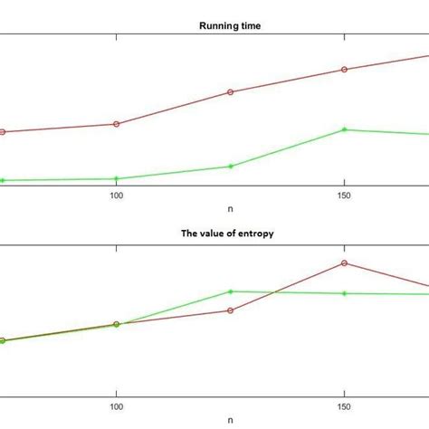 the performance graph for í µí² í µí¿ and different values í µí²
