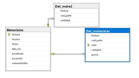 Json Traer Lista De Tabla Con Relaciones Ef C Mvc Stack