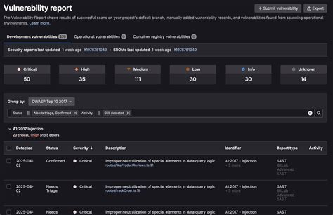 A Comprehensive Guide To Gitlab Dast