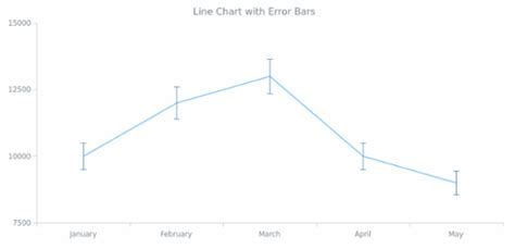 Line Chart Error Chart Basic Charts Anychart Documentation
