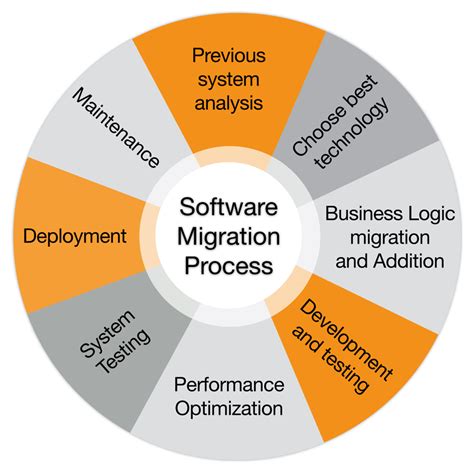 New System Implementation Planning