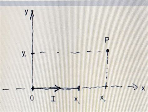 solved in the figure we see a current segment along the