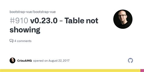 V0230 Table Not Showing · Issue 910 · Bootstrap Vuebootstrap Vue