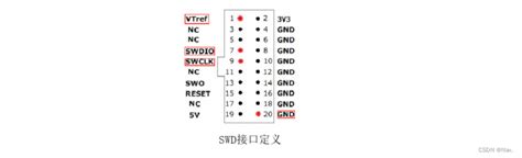 St Link的swd接口stlink Swd Csdn博客