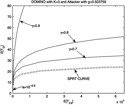 Comparison Between Theoretical And Experimental Results Theoretical