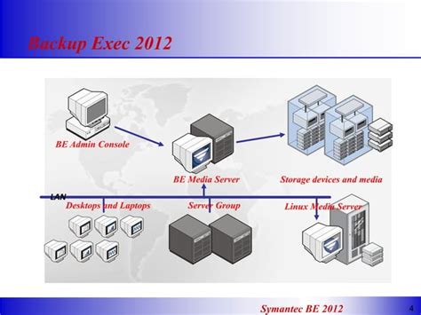 Symantec Backup Exec 2012 產品介紹 0320 PDF