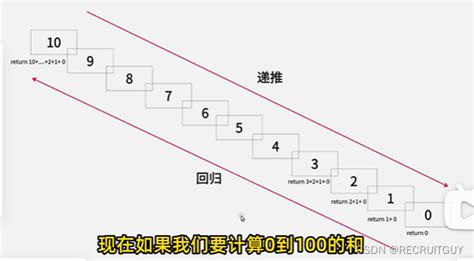 Python 递归 Csdn博客