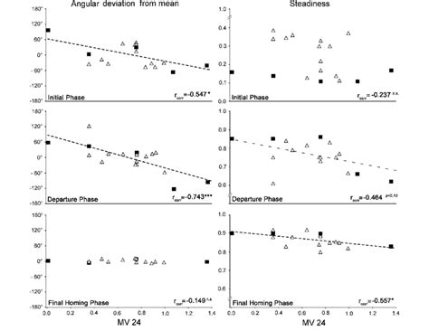 Deviations Of The Mean Heading Y Axis Left And Steadiness Y Axis