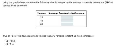 Solved 1 Keynesian Consumption Function Let C Be The