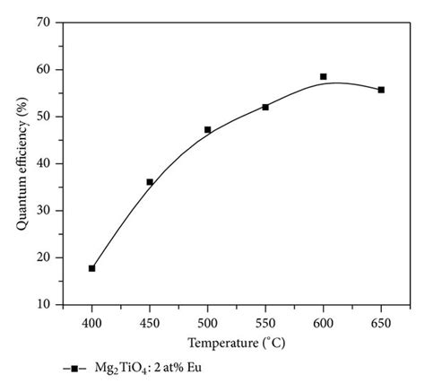 A Radiative Black Squares And Nonradiative Transition Rates Red Download High Quality