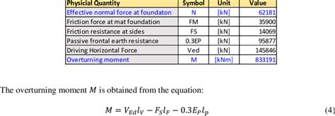 Uplift Ratio Preliminary Assessment Download Scientific Diagram