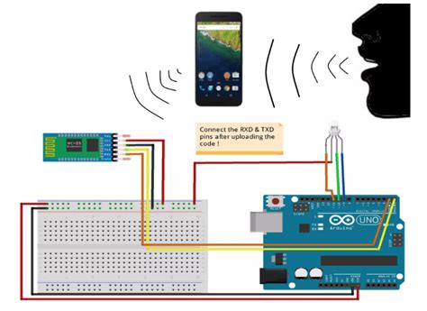 Smartphone Acting As Transmitter And Bluetooth Module Acting As Download Scientific Diagram