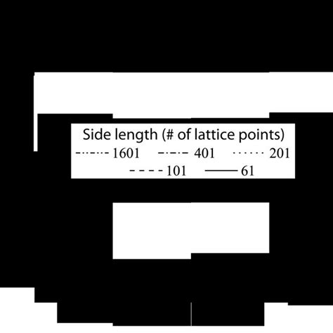 A Vector Diagram Of The Three Component Interaction Coefficient The
