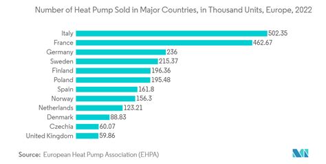 유럽 보일러 시스템 시장 규모 점유율 및 산업 분석
