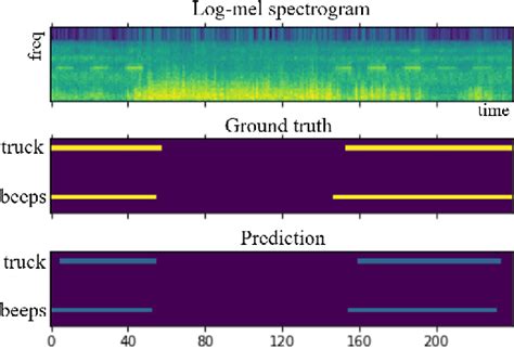 Figure 3 From A Joint Detection Classification Model For Weakly