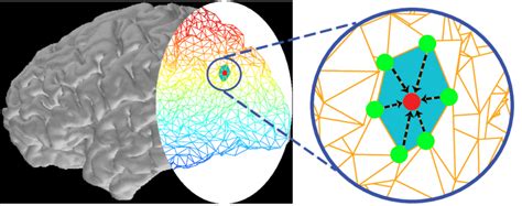Illustration Of The Spatiotemporal Dynamic Source Model The Left Panel Download Scientific