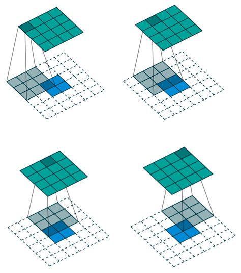 Scn A Novel Shape Classification Algorithm Based On Convolutional Neural Network