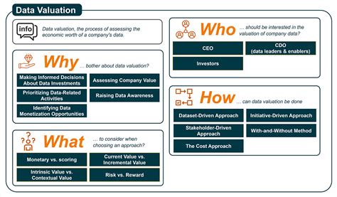 Identifying Data Driven Use Cases With A Value Driver Tree By Shri