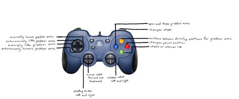 Controller Mapping Iron Reign Robotics