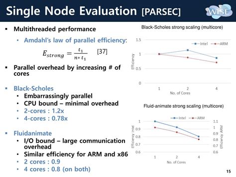 Ppt Use Of Arm Multicore Cluster For High Performance Scientific