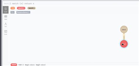 Neo4j Graph Database Run With Docker And Cypher Ql Examples