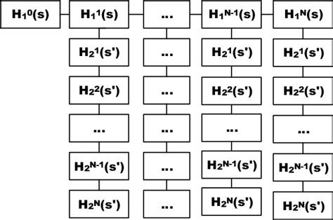 Table 1 From A Data Origin Authentication Protocol Based On Onos