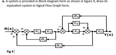 solved a a system is provided in block diagram form as
