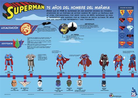 Esta Es Una Infografía En La Que Se Recogen Algunos Elementos Sobre El