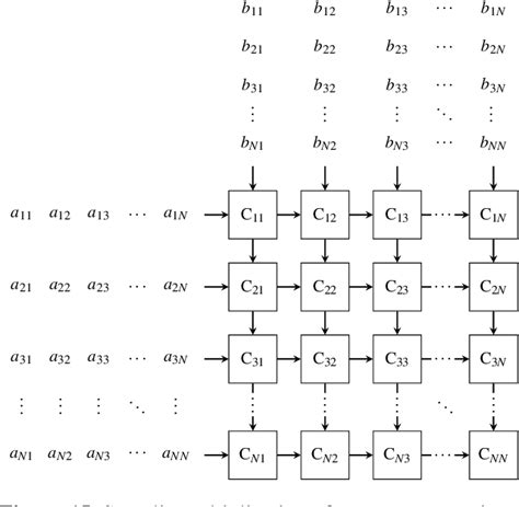 Figure 1 From Implementation Of Different Communication Structures For