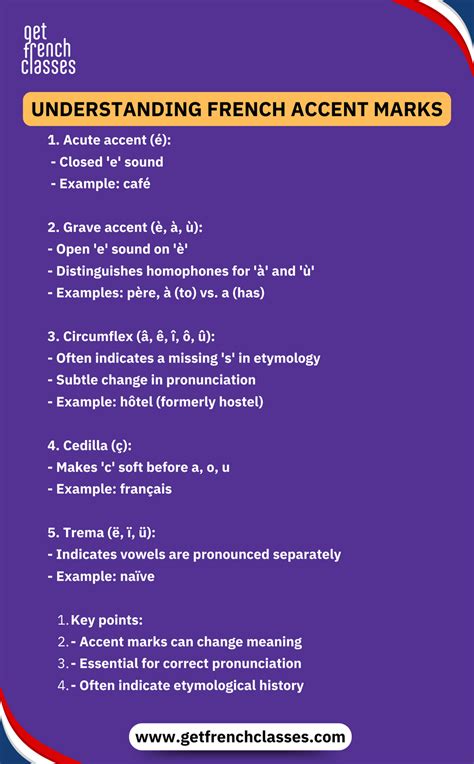 Understanding French Accent Marks Learn French Beginner Learn French