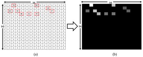 Electronics Free Full Text Comparison Of Cnn Applications For Rssi Based Fingerprint Indoor