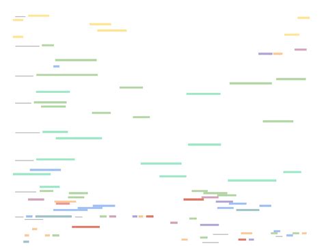 Microbe Mission Cheat Sheet 2025 Studocu