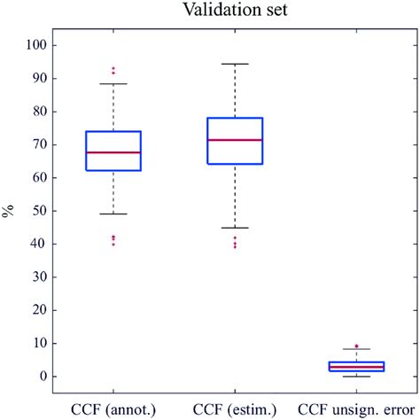 Computation Of Ccf In The Validation Subset From Left To Right