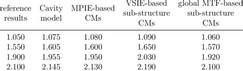 resonant frequencies in ghz of the rectangular microstrip patch