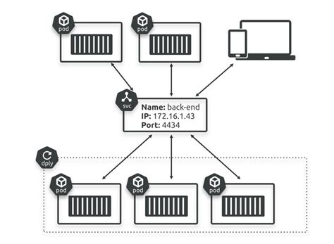 🧿 saral saxena 🧑‍💻🏆 on linkedin k8s kubernetes