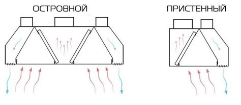 Приточно-вытяжной зонт кухонный, цены и каталог | Завод "ПВК"