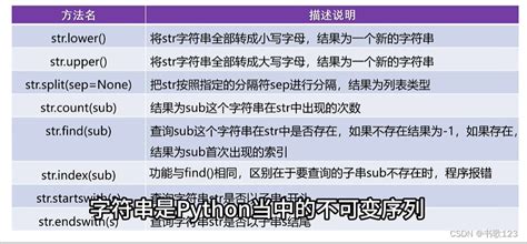 Python知识点输出9 字符串常用操作，格式化，编码解码以及数据的验证和处理python中9以字符串类型输出得到什么 Csdn博客