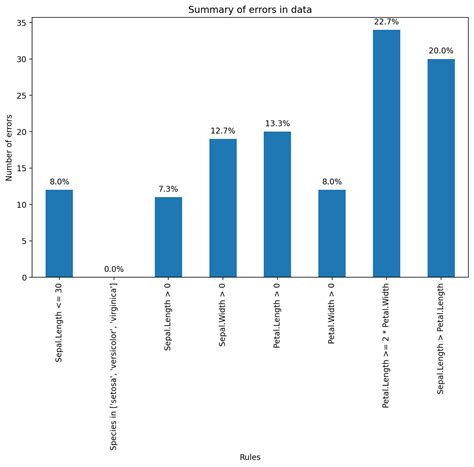 Data Preprocessing Descriptive Statistics With Python