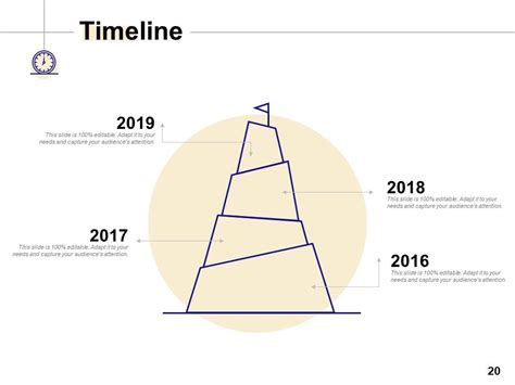 Product Viability Assessment Powerpoint Presentation Slides Presentation Graphics