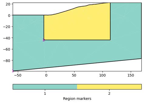 Question About Ert Inversion Result · Issue 604 · Gimli Orggimli · Github