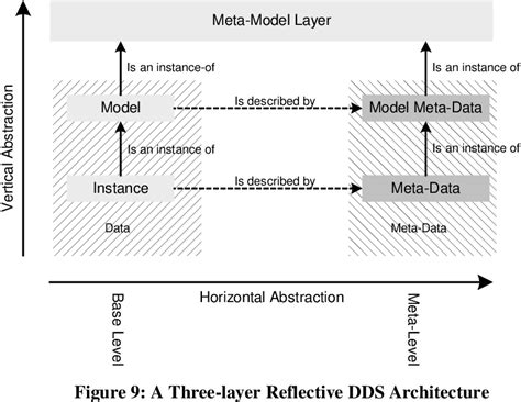 Figure 1 From The Reification Of Patterns In The Design Of Description