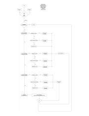 Logic 3flowchart Jiayong Workshop 2 Start Weather Service Logic 3 Flowchart Jiayong Jiang