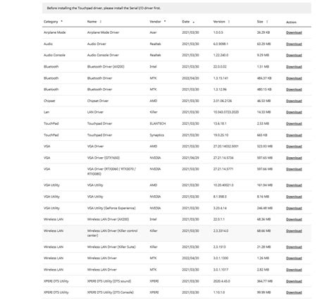 Acer Nitro An517 41 Webcamera Not Found And Now No Driver Acer Community