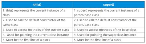 Cracking Dream Interview Tips Part 2 By Saumya Singh Coding Blocks