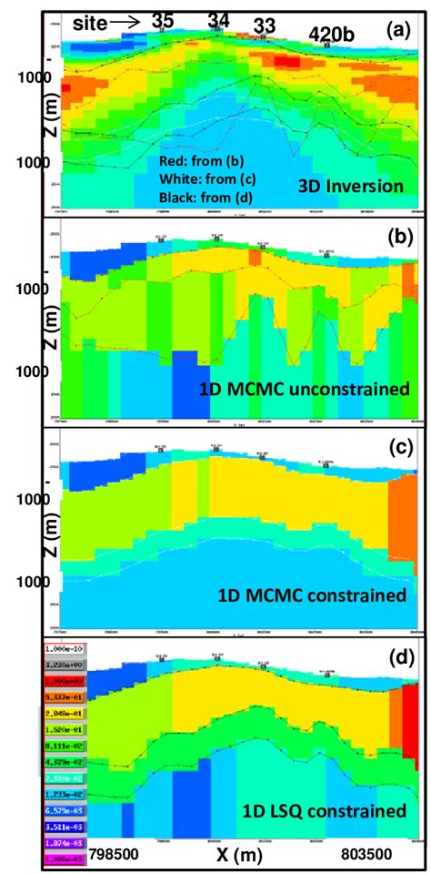 West To East Cross Section At Easting 9202500 Through 3d Inversion A Download Scientific