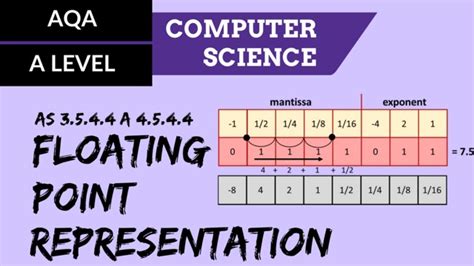 aqa a level slr11 floating point representati clickview