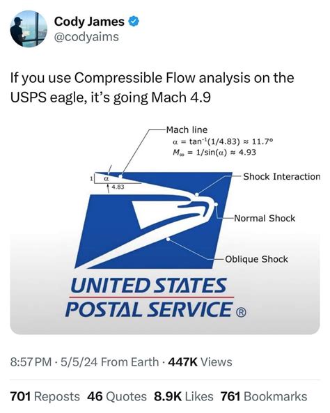 Off Site The Speed Of Usps Mail Delivery Implied By Its Logo R