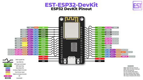 Est Esp32 Devkit Esp32 Development Kit
