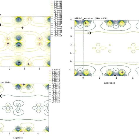 Pdf Structural And Electronic Properties Of Lithium Intercalated Graphite Lic 6